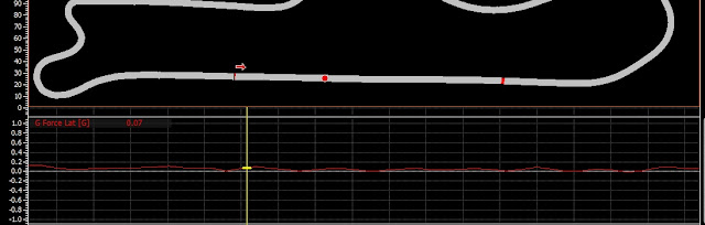 Momentary Racing - Racing and Technology: Correcting longitudinal ...