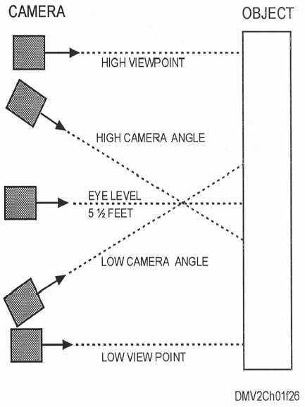 Animating The Future.: Ss1-Preparation for specialist study 2 set