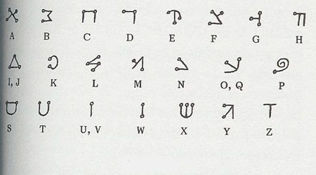 Mundo Pagano: Alfabetos Mágicos