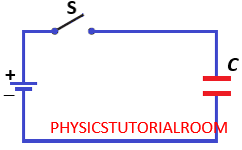 Capacitance Problems and Solutions - JEE-IIT-NCERT Physics & Math