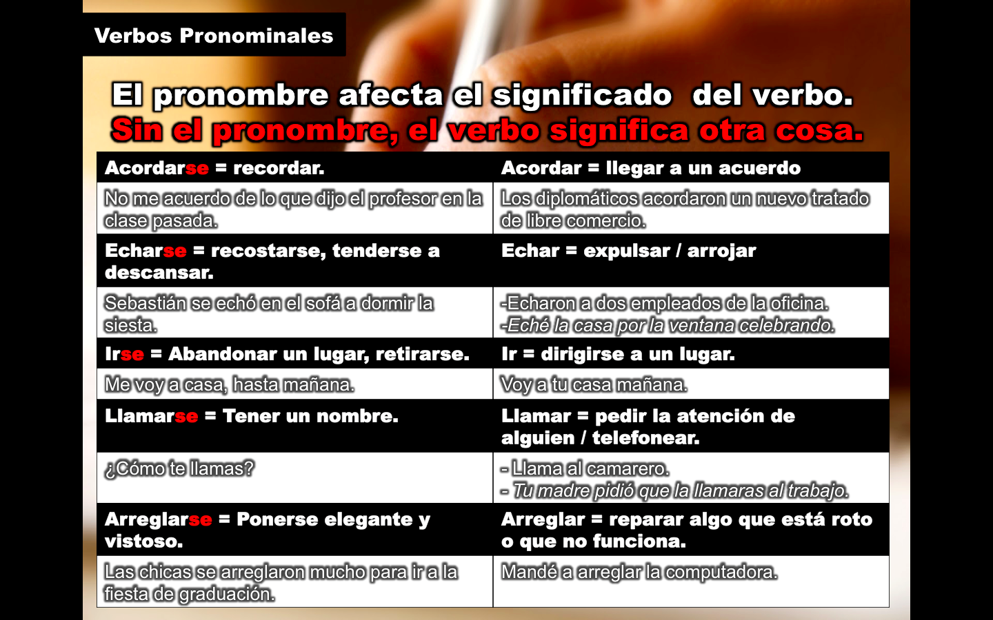 CASTELLANO 6º EP: VERBOS PRONOMINALES ( TEORÍA )