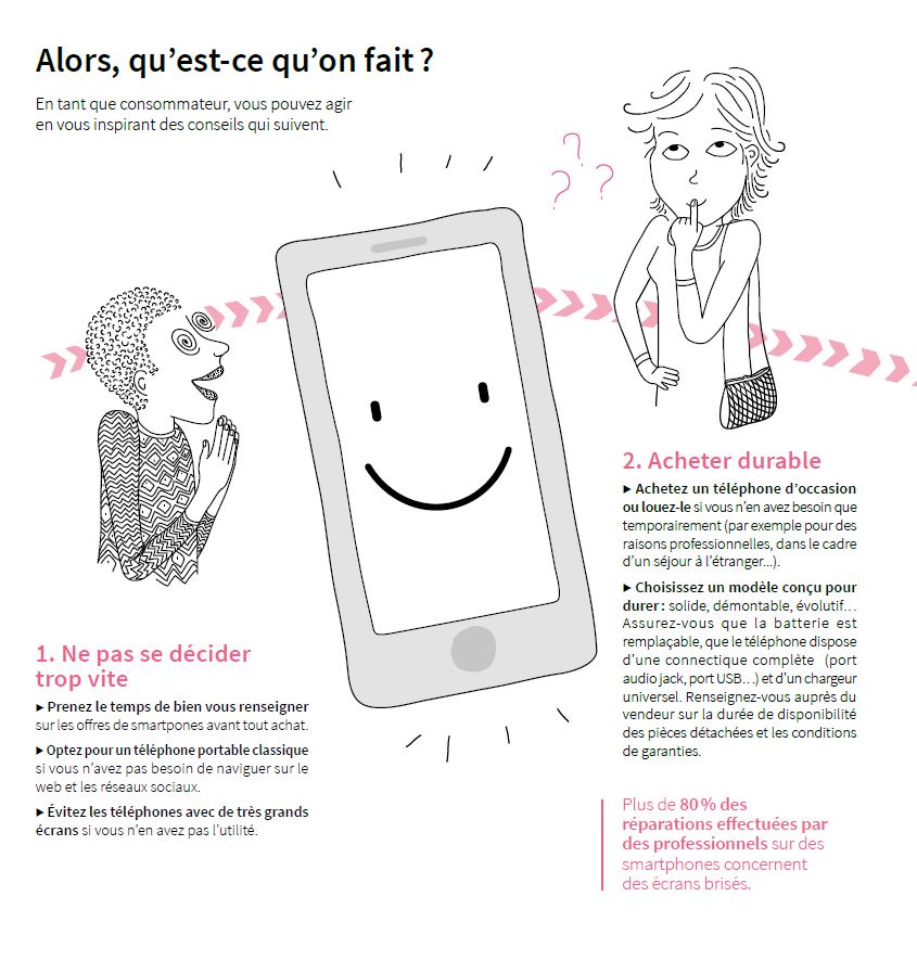 Breuillet Nature: Les impacts des smartphones - Des téléphones pas si ...