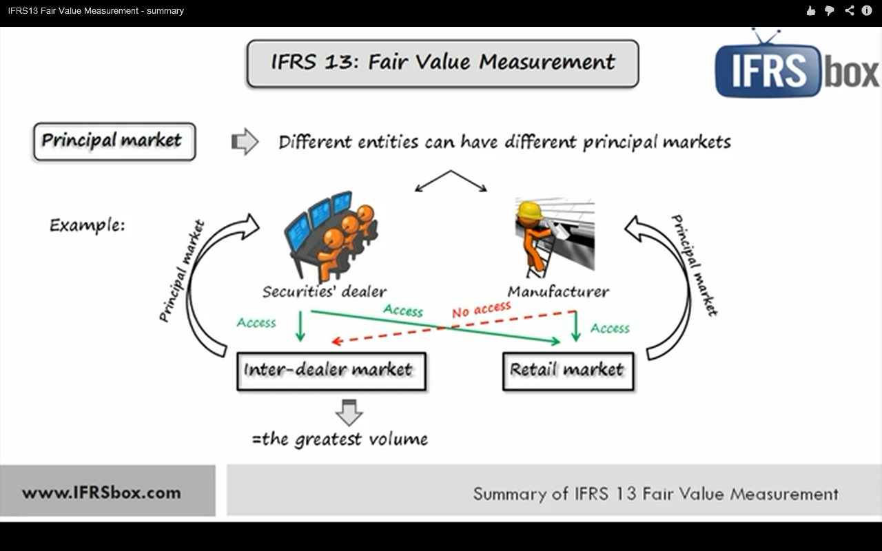 IFRS 13 Fair value measurement | Invest in Vietnam