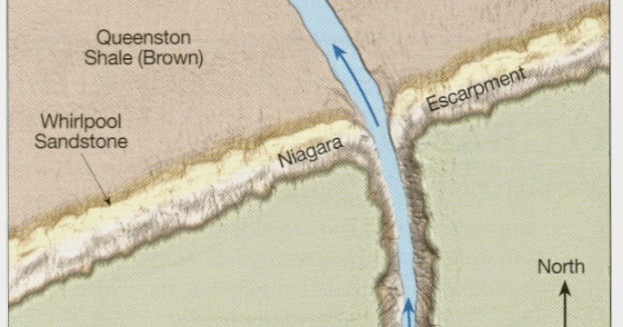 Niagara Falls Erosion - Part II ~ Hudson Valley Geologist
