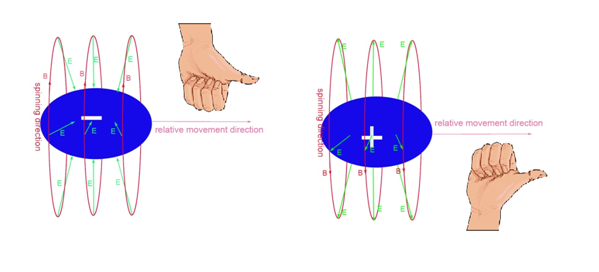 Understanding Electron Spinning Is The Same Important As Understanding ...