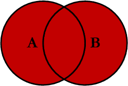 Girfa : Student Help: SQL Join Graphics Representation