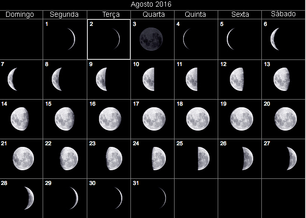 Espaço Ponto de Luz: FASES DA LUA