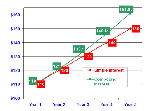 Star Universe: Principles of Money-Time Relationship