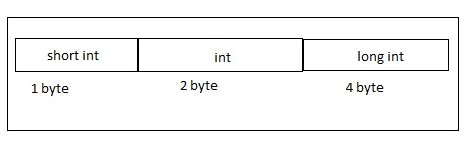 Fast Learn Ed: Data Types in C