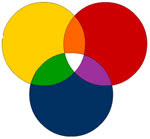 Arte: Los colores primarios.