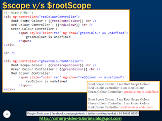 Sql server, .net and c# video tutorial: Difference between $scope and $rootScope