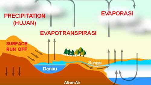 Ilmu Kimia Itu Menyenangkan: Proses Terjadinya Hujan Alami dan Cara ...