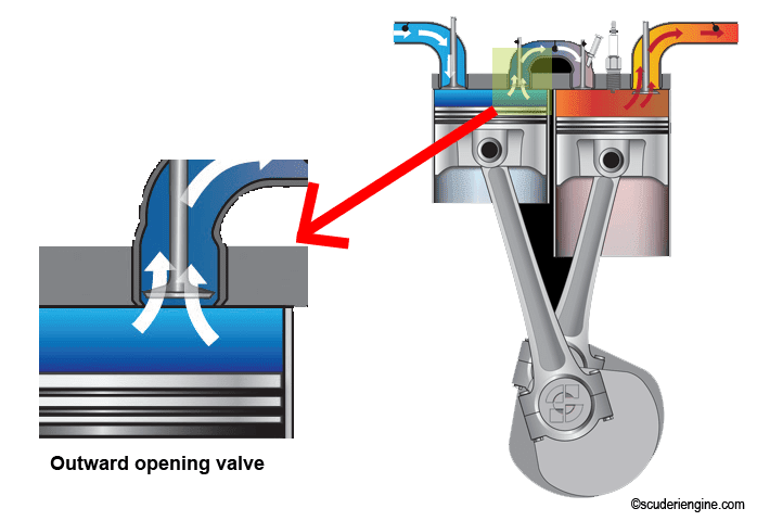 scuderi engine valve design