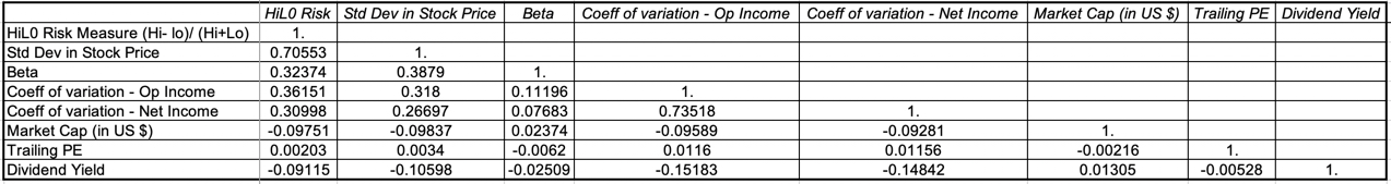 January 2019 Data Update 4: The Many Faces of Risk! - Aswath Damodaran ...