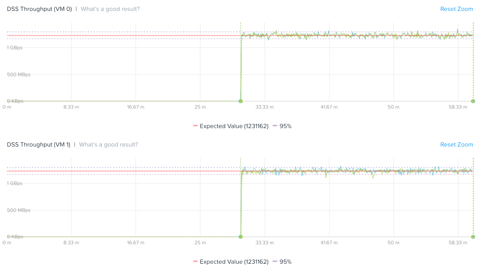 The Cloud Bacteria What If Data Locality Was Not A Design Choice In Nutanix Aos