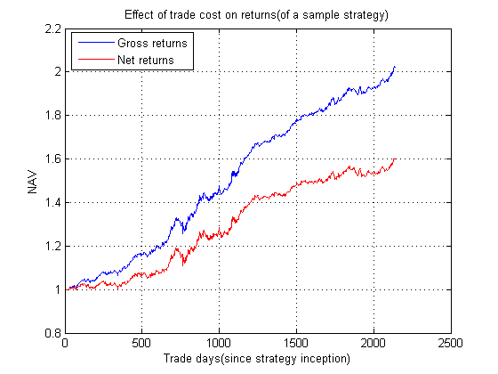 QUANTITATIVE TRADING: Market Impact Cost