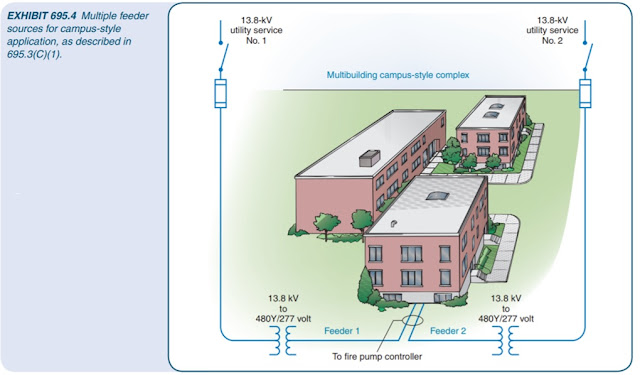 Electrical Design for Fire Fighting Pumps ~ Electrical Knowhow