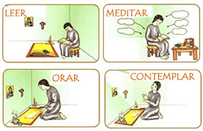 * BLOG DE HOMILIAS Y REFLEXIONES DE MONSENOR DAVID FALCON: LECTIO DIVINA