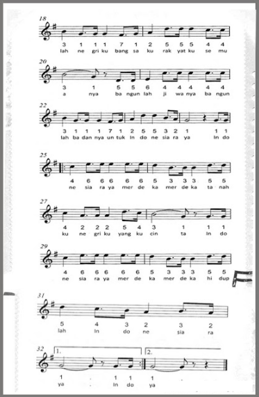 Not Angka Indonesia Raya @Not Angka Lagu Pianika dan Piano