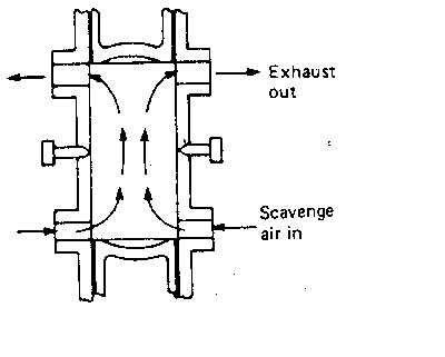 MARINESHELF.COM: UNIFLOW SCAVENGING
