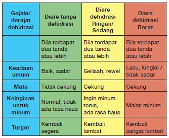 Intan Risna's: Tanya Jawab Diare (1)