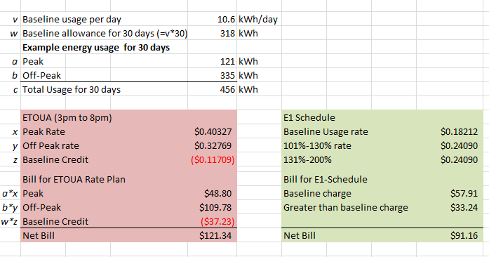 Timepass Moongphali: Pacific Gas & Electric Time of Use Rates ETOUA ...