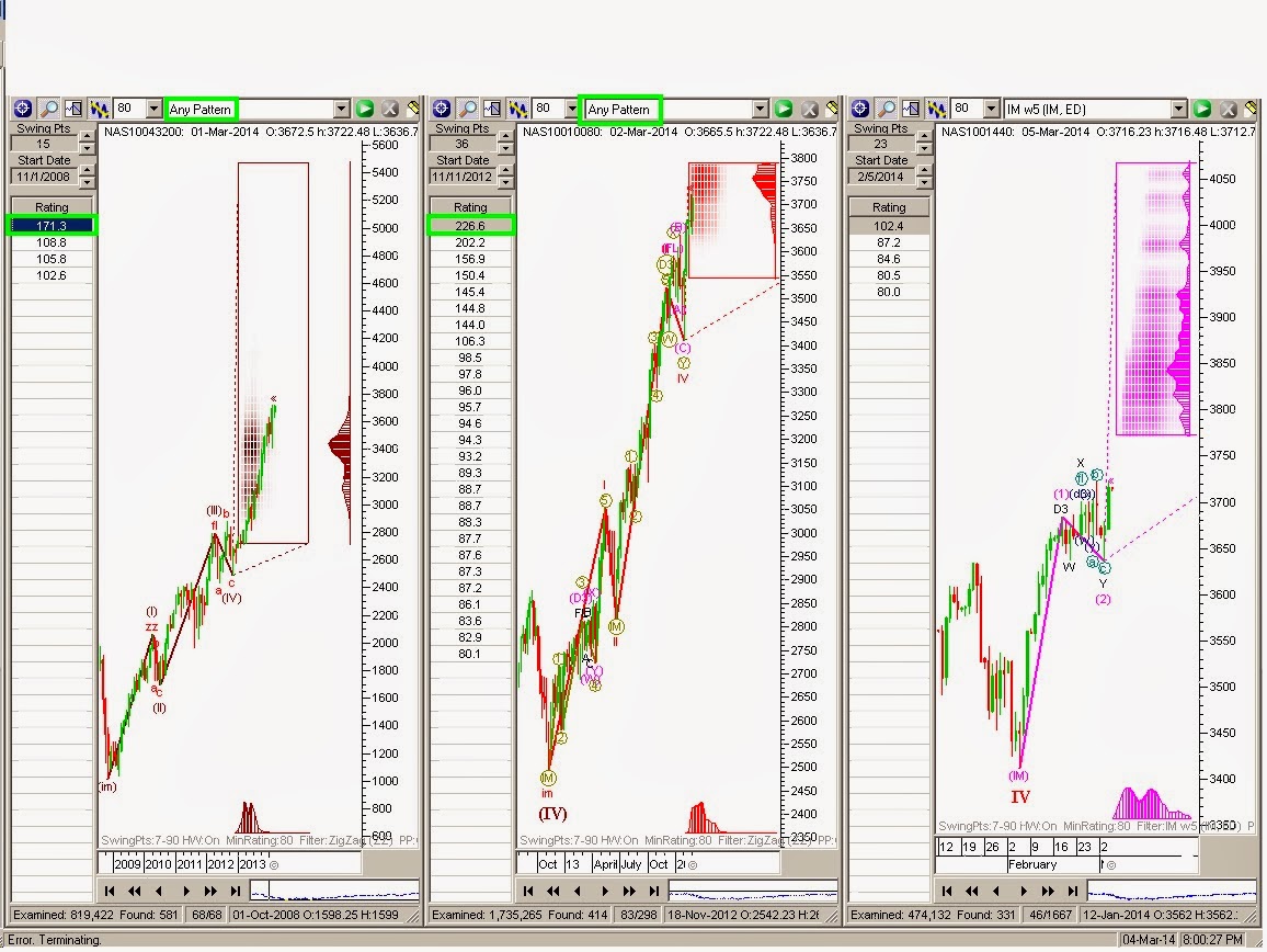Optimizing Investment Results Using Elliott Wave Principle with Refined Elliott Trader Software ...