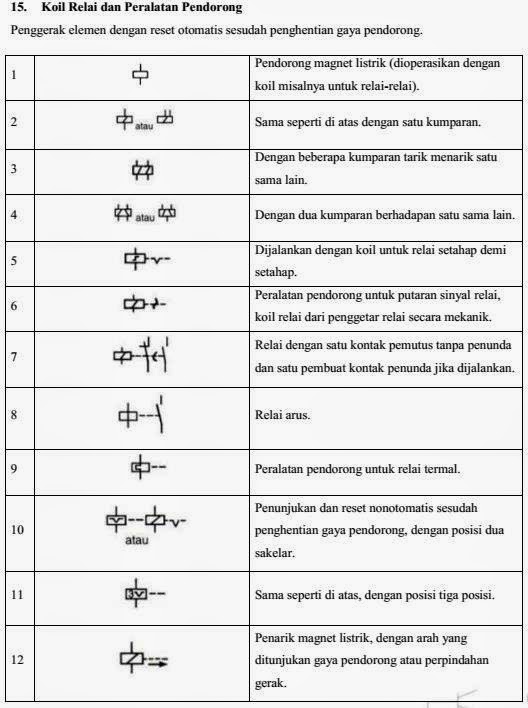 My Project: Materi GTO Kelas XI Simbol Listrik dan Elektronika
