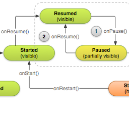 Android life cycle components - booltrac