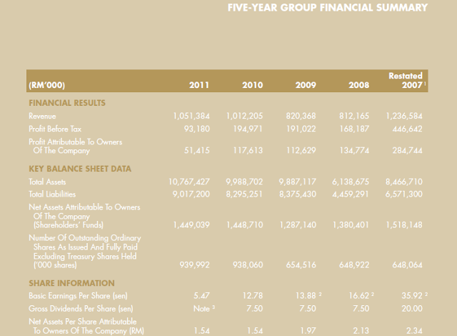 SERIOUS Investing: RHB-OSK: Will 2 ordinaries merge into 1 great bank?