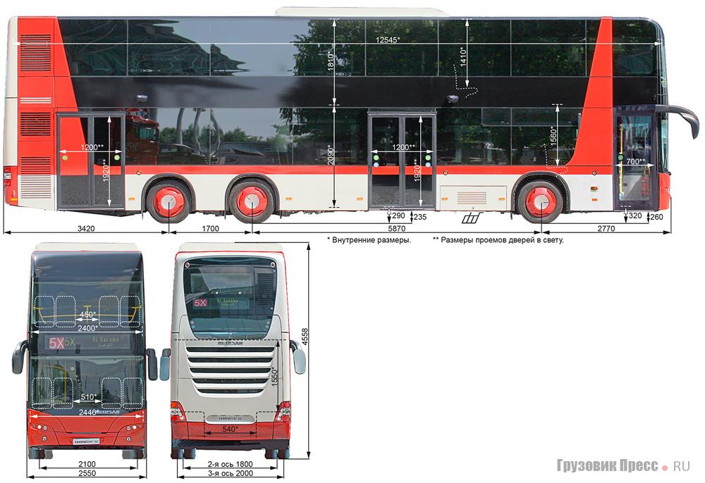 Транспортный блог Saroavto: Городской даблдеккер Neoplan Centroliner DD ...