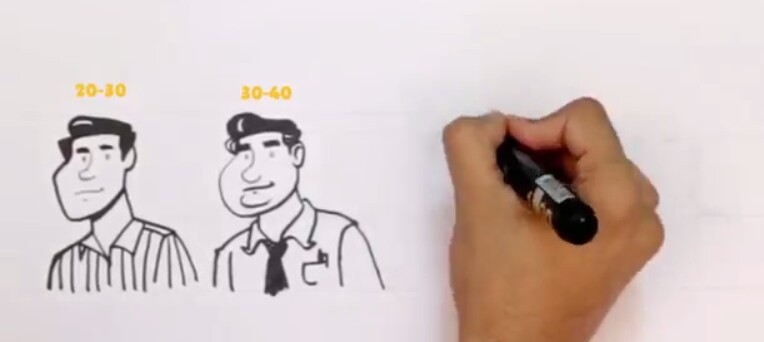 Sketchoon: How to draw different ages in cartoon