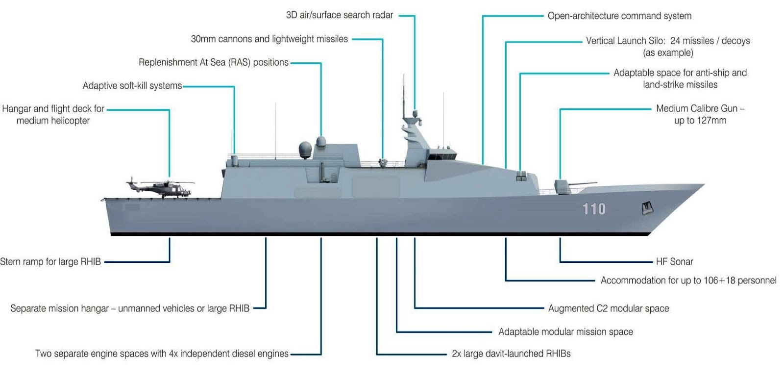 SI VIS PACEM, PARA BELLUM: Royal Navy: fregate Type 31e o General ...