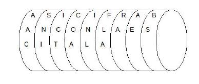 Criptografia: Criptografía y los Diferentes Tipos de Cifrados