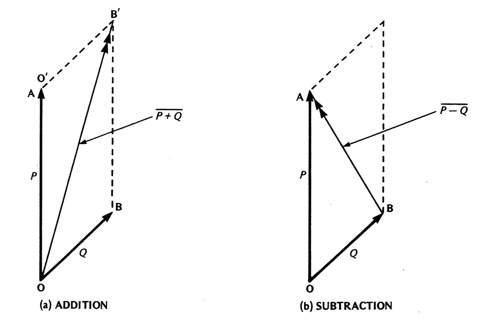 Engineering Photos,Videos and Articels (Engineering Search Engine ...