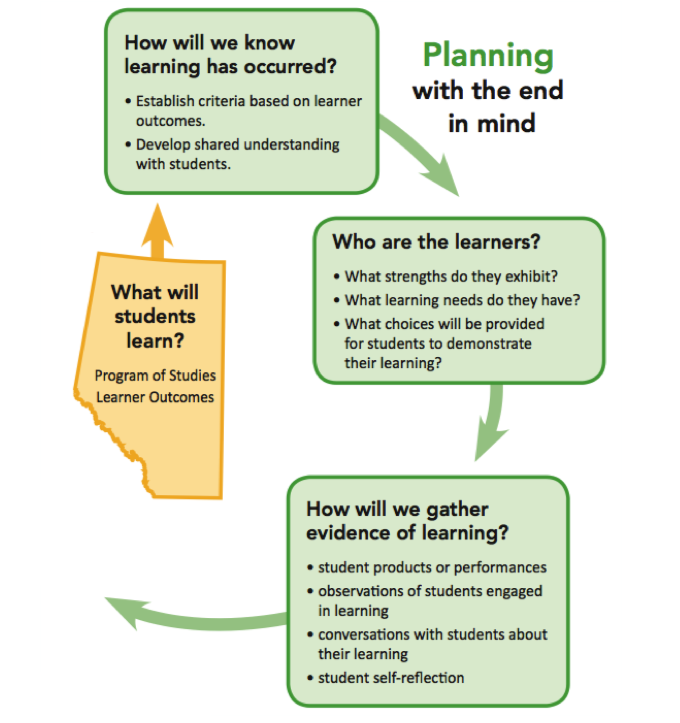 Everyday Assessment To Support Student Learning Project based Everyday Assessment To Support Student Learning Project based