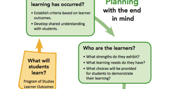 Everyday Assessment to Support Student Learning: "Project-based ...