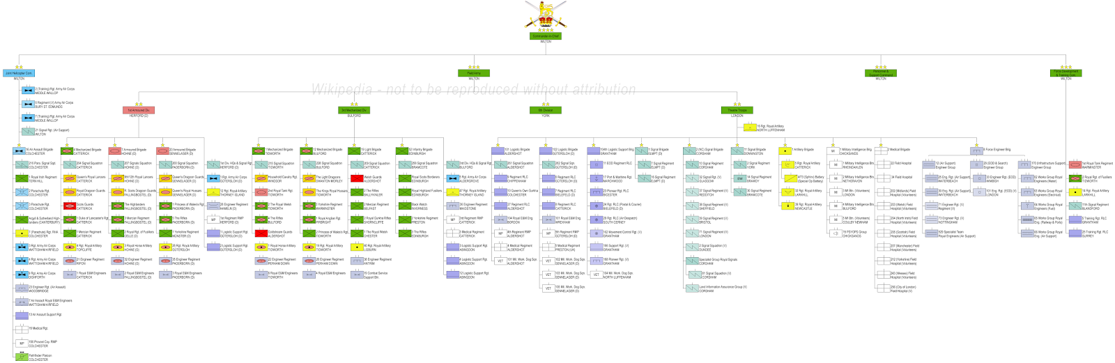 UK Armed Forces Commentary: Future Force 2020 - Army
