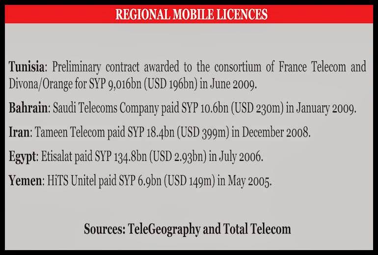 Alessandro Bacci's Middle East: When a New Licensing Regime for Mobile ...