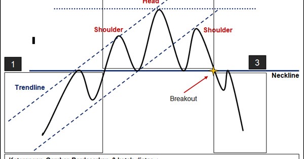 Analisis Grafik - Pola Reversal ~ Zhu Fx