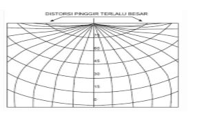 RANNU DONGKE: Jenis-jenis Proyeksi