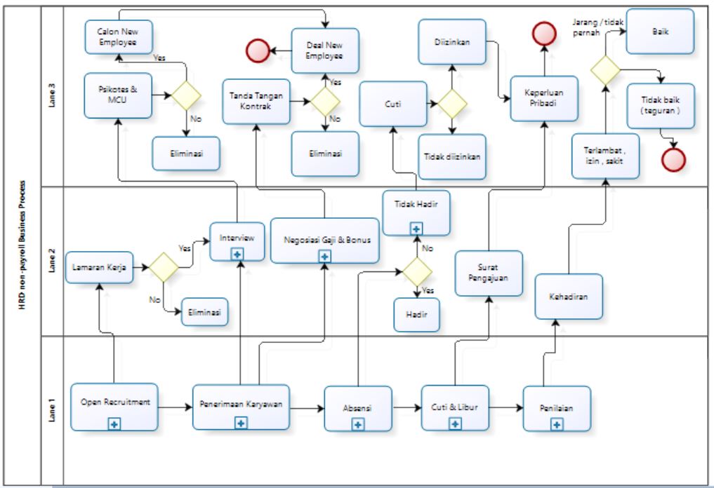 Belajar OpenERP (Enterprise Resources Planning): #ERPT04A BPM and ODOO ...