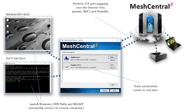 MeshCentral2 - All new MeshCentral Router for Windows