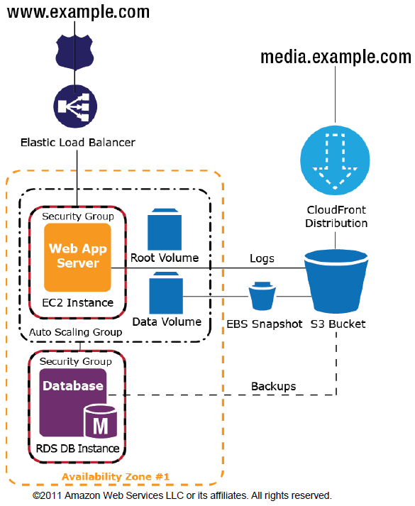 ELEKS Labs: AWS Simple Icons