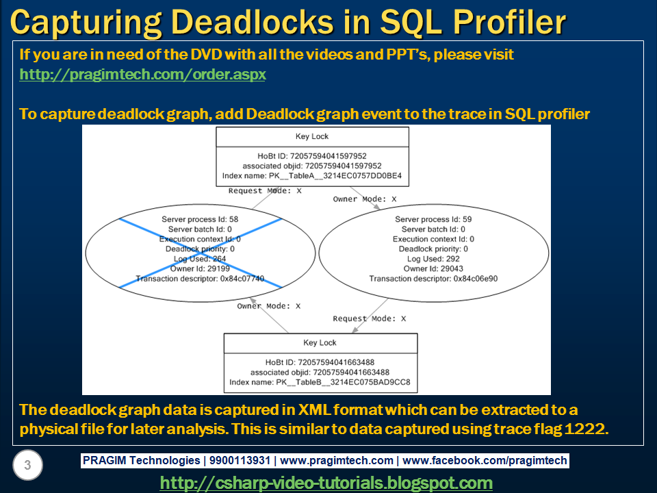 Sql Server Net And C Video Tutorial Capturing Deadlocks In Sql Profiler