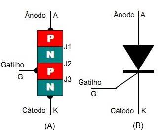 SCR - Retificador Controlado de Silício: Funcionamento Básico ...
