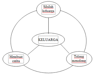 Education Corner: KOMPONEN PERSIAPAN MENGAJAR PEMBELAJARAN TERPADU ...