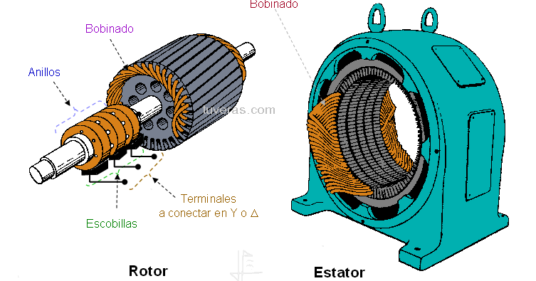 TRABAJOS DE TECNOLOGÍA. : Los generadores de corriente.