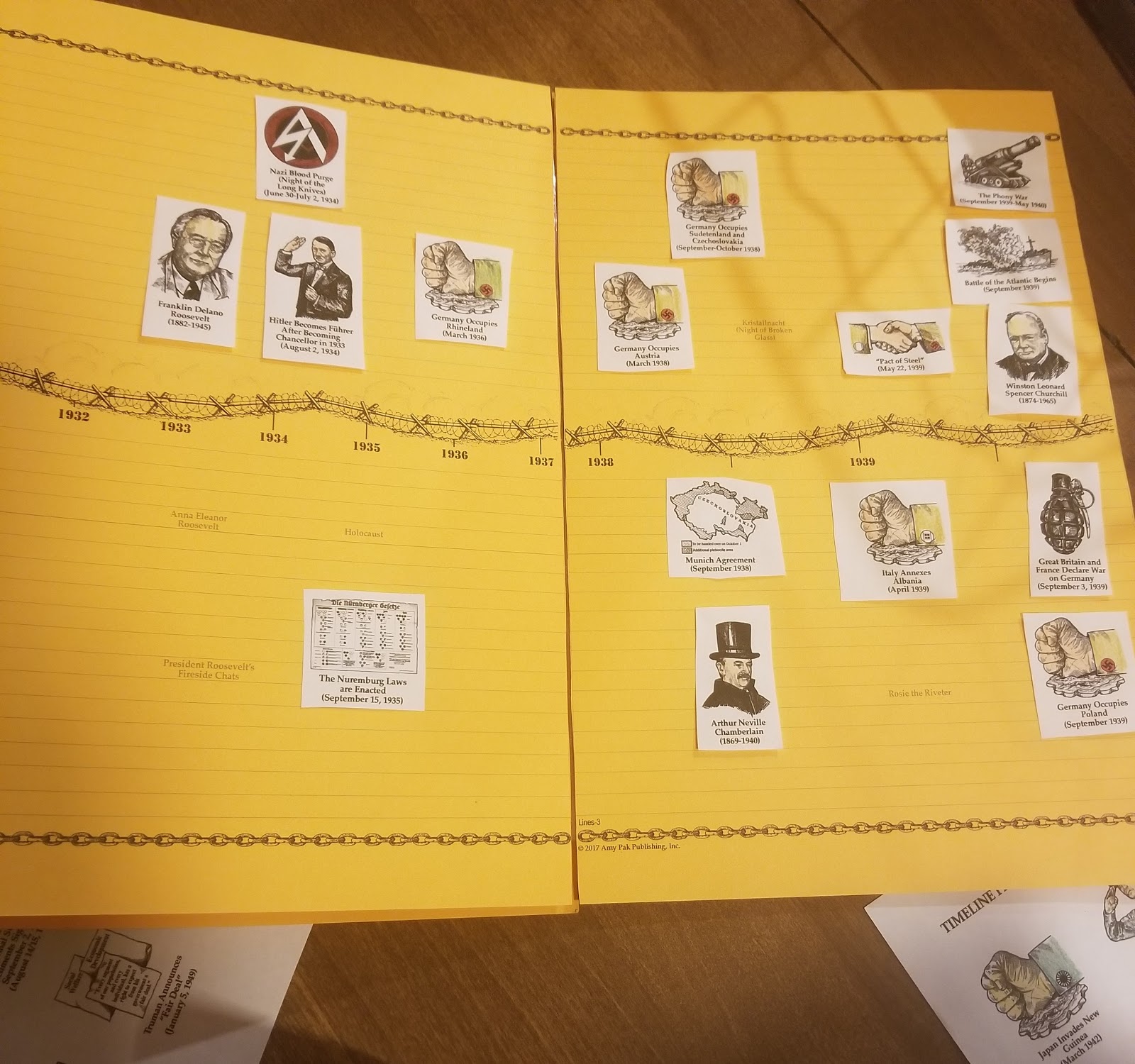 HS Coffee Break: Hands-on History with Timelines from Home School in ...