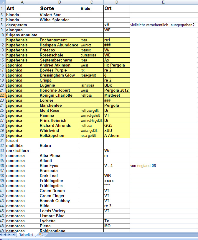 Meine grüne Leidenschaft: Pflanzenbestand erfassen und verwalten